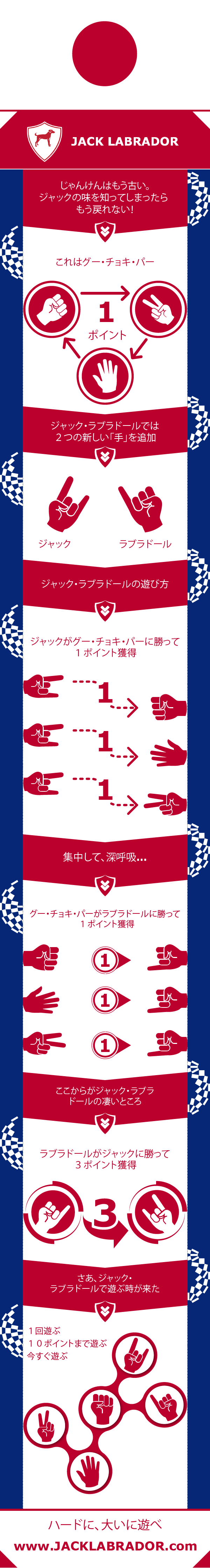 World Infographics - Jacklabrador.com