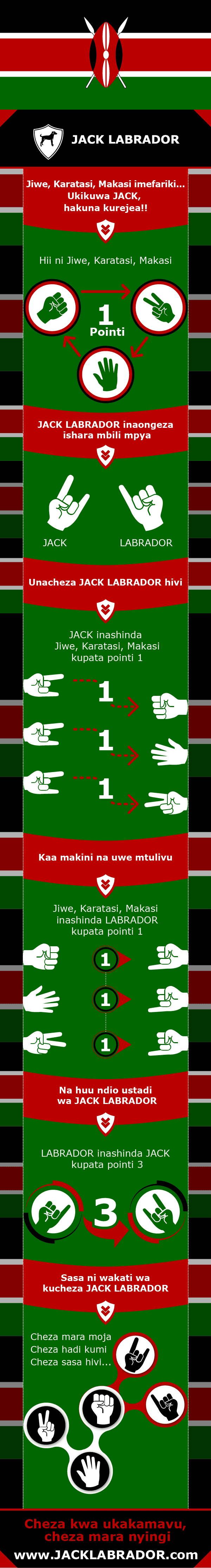 World Infographics - Jacklabrador.com